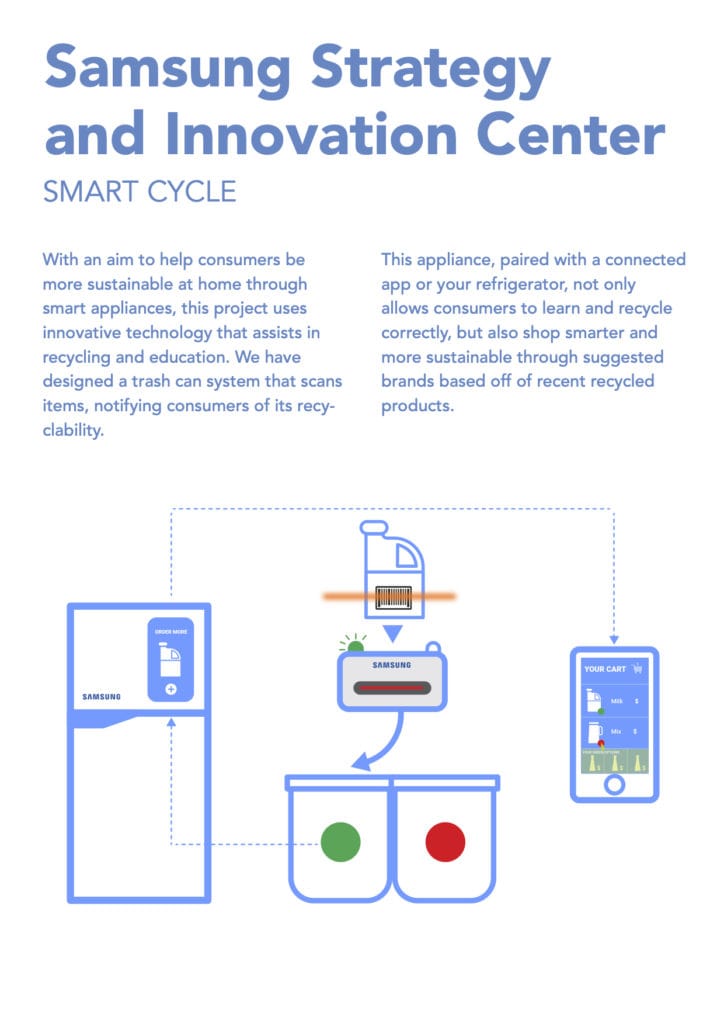 Samsung Smart Cycle: improving recycling using IoT